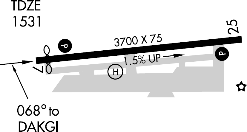 KAUN | Threshold Aviation Group | Southern California | FAA Repair Station